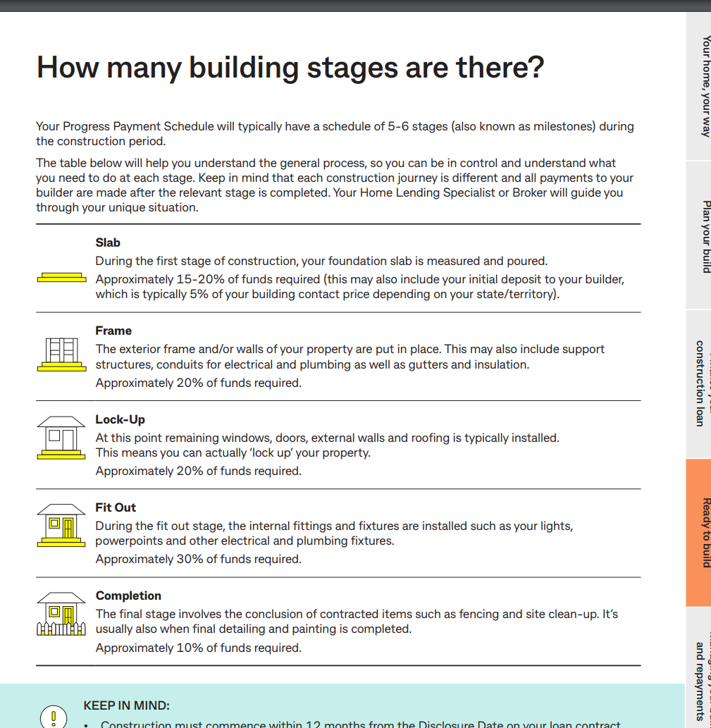 Homebuilding Terms you NEED to know - First Home Owners Centre